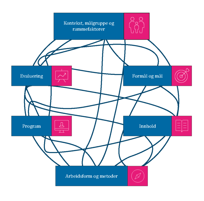 Didaktisk relasjonsmodell - mestring.no